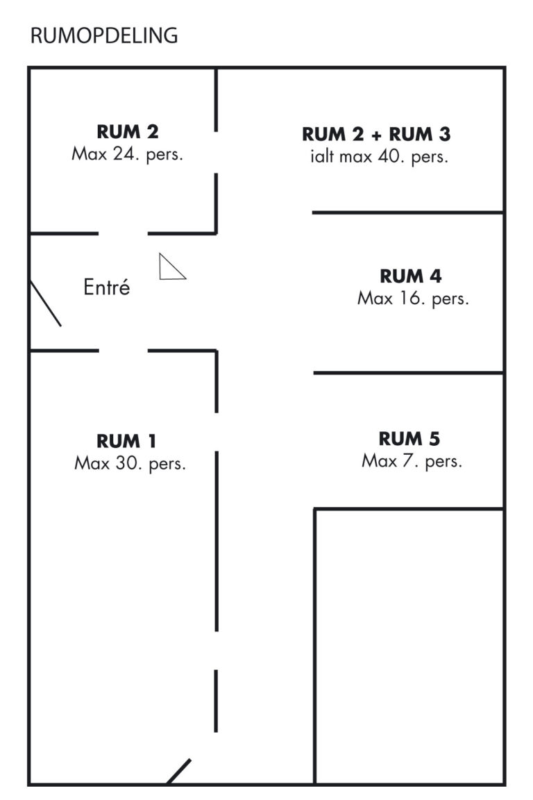 Selskaber | Restaurant Koefoed